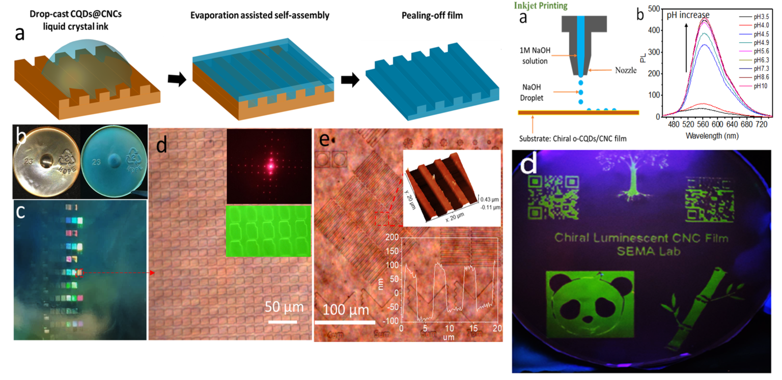 Current SEMA Research | SEMA Lab @ Georgia Tech